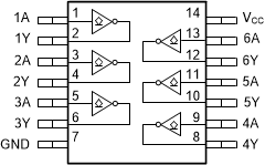 74HC04D,653-Nexperia-Hex Inverter Open Drain Si-Gate CMOS Surface Mount