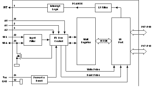 pcf8575 (87) » Szukaj | elecena.pl - wyszukiwarka elementów elektronicznych