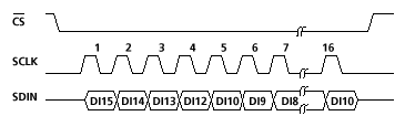 CCD Imaging Ananlog Front Ends
